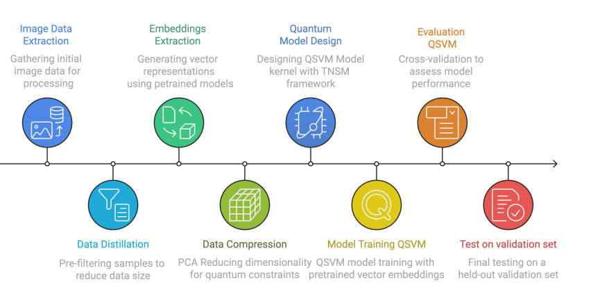 Embedding-Aware Quantum-Classical SVMs for Scalable Quantum Machine ...